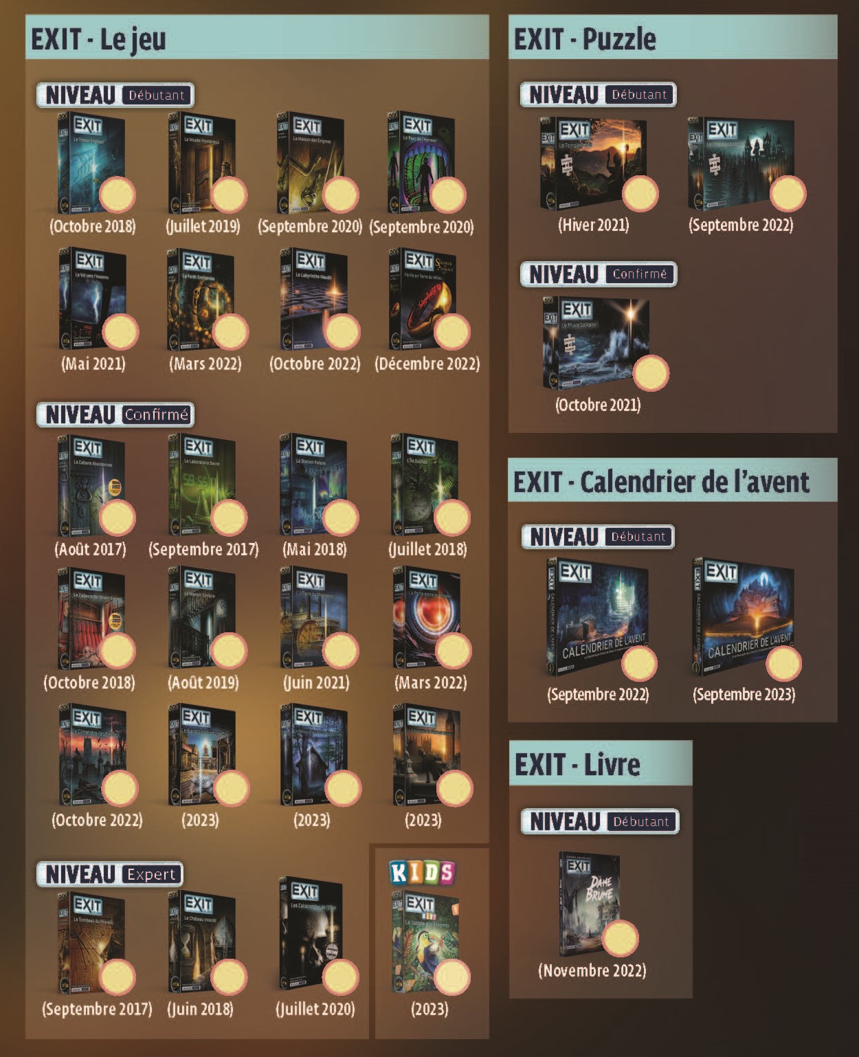 EXIT - La checklist - IELLO